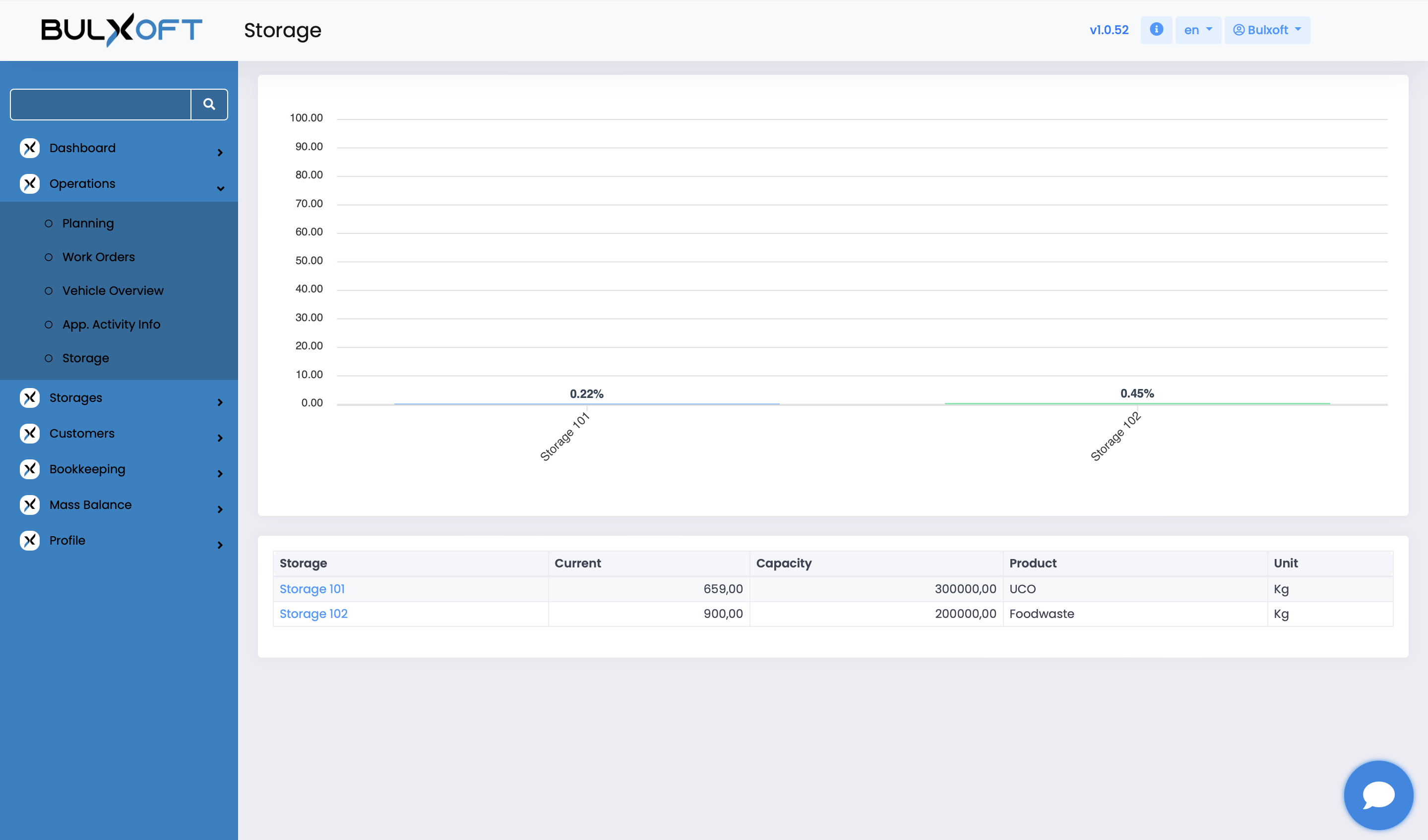 Collection - Bulxoft